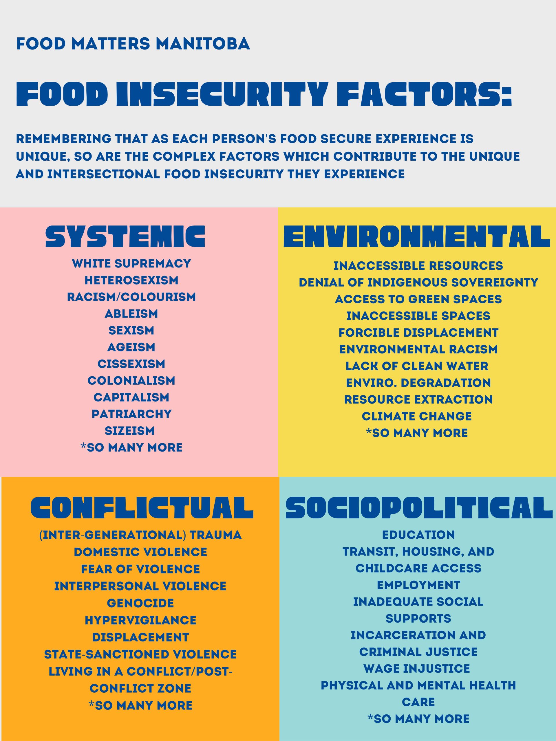 What is Food Security? – Food Matters Manitoba